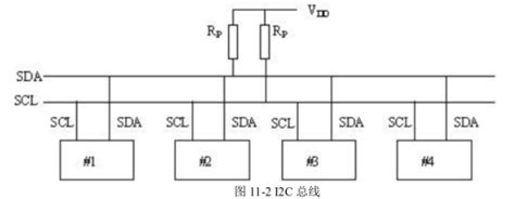 I2c子系统 Csdn博客