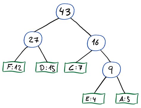 Compression Clearing The Confusion On ZIP GZIP Zlib And DEFLATE DEV Community