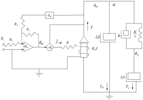 Simplified System Of Aviation Photoelectric Stabilization Platform