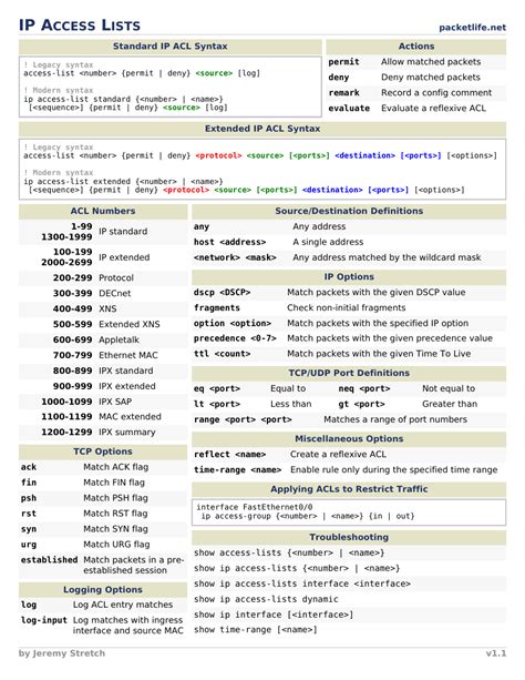 Ip Access Cheat Sheet Jeremy Stretch Download Printable Pdf