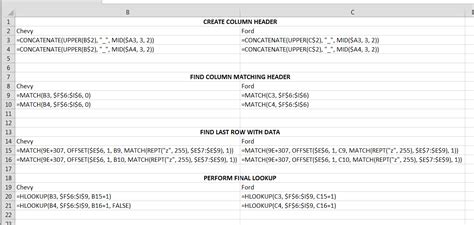 Simpler Way To Perform A Rowcolumn Lookup In Excel Where Columns With