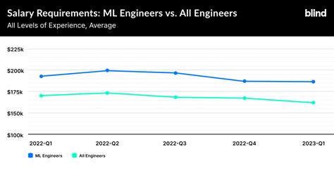 2023 Engineering Salary Expectations Trends Report