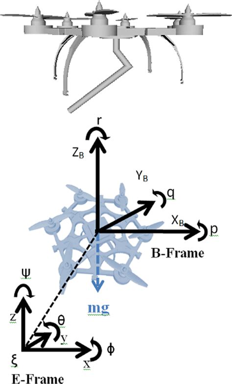 Hexacopter Uav Structure And Frames Uav Unmanned Aerial Vehicle