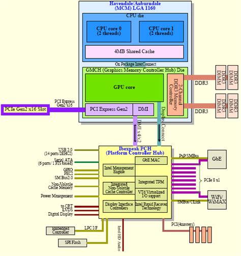 Intel Socket 1160 Pasa A Ser Socket 1156 IslaBit