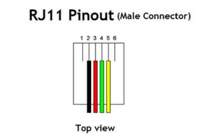 Rj11 Color Code Geeksforgeeks
