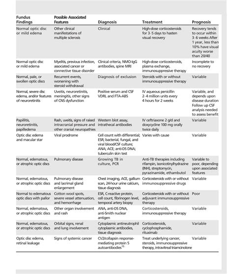 Ophthalmology Notes And Synopses Headache ️headaches Can Be Divided Into Primary And