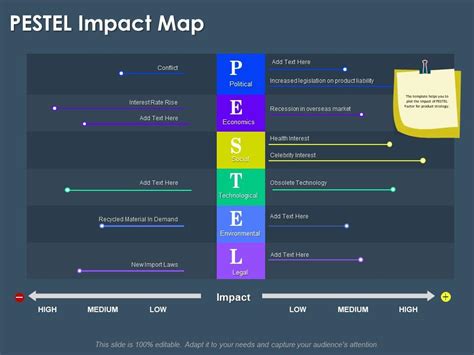 Top 10 Pestel Impact Map Powerpoint Presentation Templates In 2026