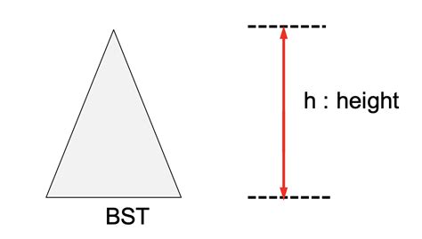 Data Structures And Algorithms Binary Search Tree Release Notes For