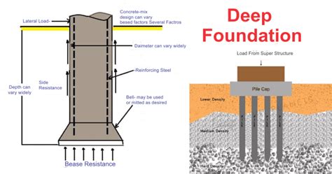 Foundation Definition Tpoint Tech