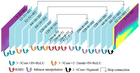 Applied Sciences Free Full Text Timefrequency Domain Seismic Signal Denoising Based On