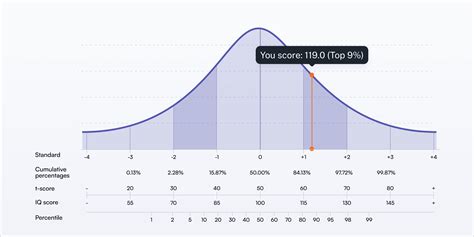 What Is An Iq Test A Beginners Guide Riot Iq