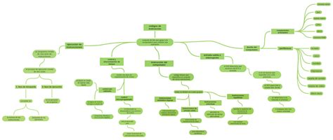 Códigos De Instrucción Coggle Diagram