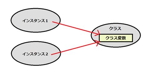 【python】クラス内で宣言した変数をクラス内外での参照・書き換える方法 Office54