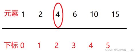 二分查找and二分答案 二分查找与二分答案 csdn博客
