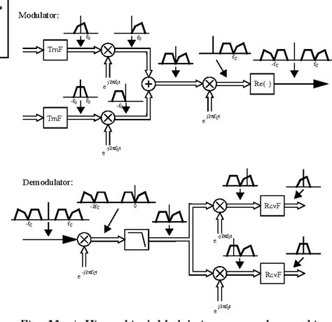 Figure 6 From Complex Signal Processing Is Not Complex Semantic Scholar