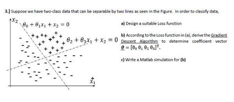 Solved 3 Suppose We Have Two Class Data That Can Be