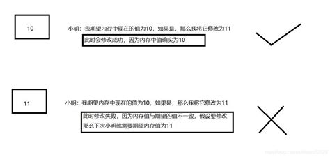 [数据结构]——无锁队列 无锁队列快多少 csdn博客