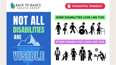 Understanding Invisible Disabilities Back To Basics