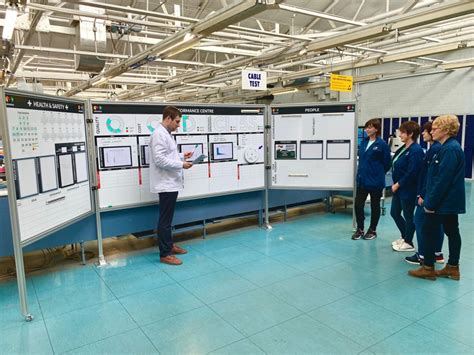 Visual Management Technology Vmt On Linkedin Vmt Complete Guide To Visual Management Board Design