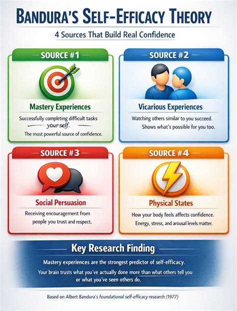 Self Doubting Behavioral Psychologists Reveal 12 Confidence Building