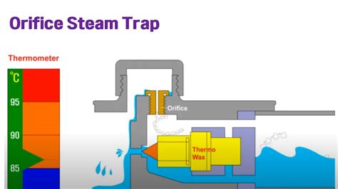 Orifice Steam Trap