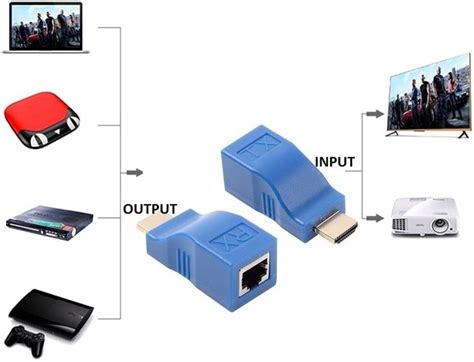 Terabyte Hdmi Adapter 0 05 M Hdmi Extender By Rj45 Cat5e 6 6e Ethernet