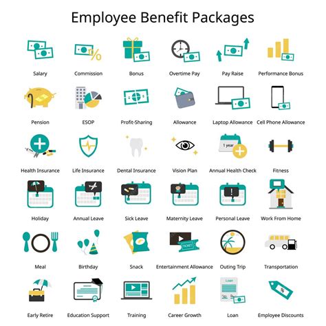 Premium Vector Set Of Employee Benefit Package For Employee Icon