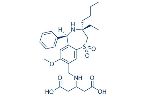 Linerixibat 多数被引用 国内在庫 Selleck ジャパン