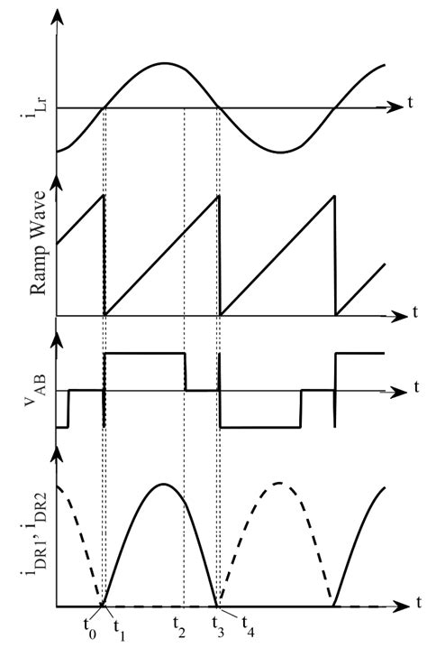 Waveforms Of The Npc Llc Converter In One Switching Interval Download