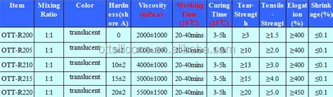 섹시한 인공 음경 실리콘 섹스 인형 소년 만들기 Buy 실리콘 고무 Rtv 2 실리콘 사랑 인형 실리콘 섹시한 인공 페니스 실리콘 Rtv 고무액체 실리콘 성형 실리콘