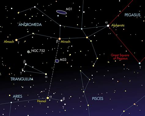 Andromeda And Triangulum Galaxies