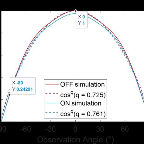 Mengmeng Li Professor Doctor Of Philosophy Nanjing University Of Science And Technology
