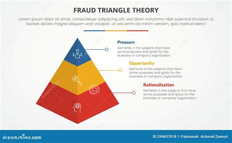 Fraud Triangle Theory Template Infographic Concept For Slide Presentation With 3d Pyramid