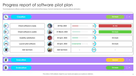 Top 10 Pilot Implementation Strategy Templates With Examples And Samples