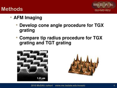 Ppt Developing Novel Characterization Methods For Atomic Force