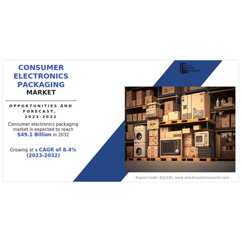 Consumer Electronics Packaging Market Forecast 2023 2032 Trends Shaping The Future Of