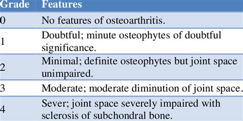 Kellgren And Lawrence Radiological Grading 4 Download Scientific Diagram