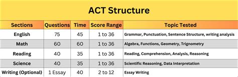 Act Test Prep In Singapore Act Classes In Singapore