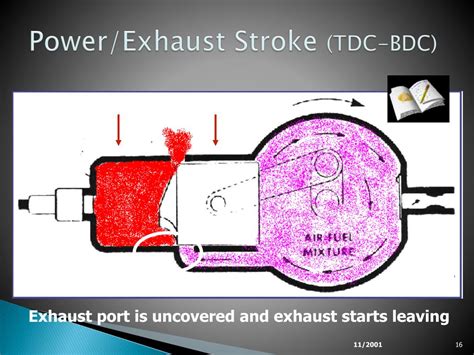Ppt Two Stroke Engines Powerpoint Presentation Free Download Id