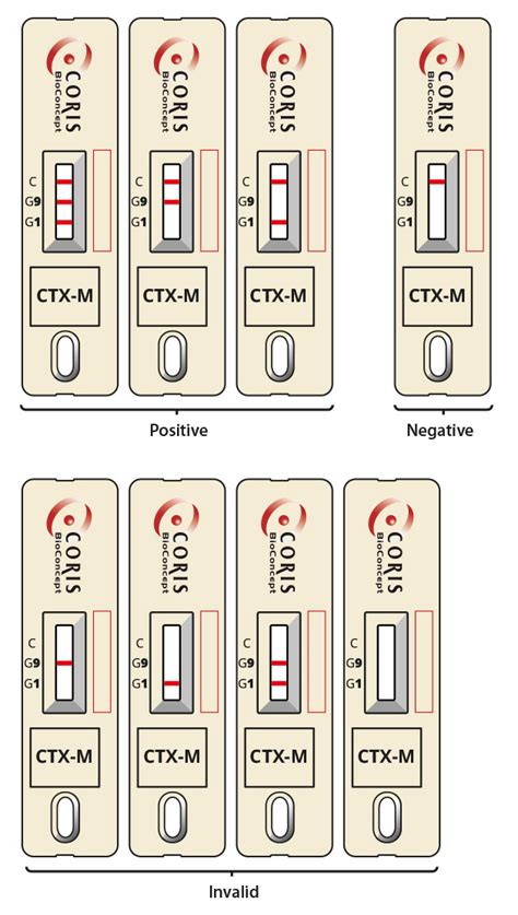 Resist Ctx M Rapid Diagnostic