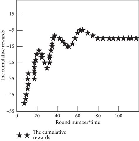 Energy Management Curve Based On Reinforcement Learning Download