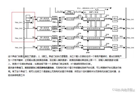 stm32f103c8t6 stm32f103c8t6定时器 csdn博客