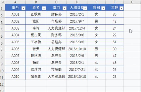 Excel数据筛选操作注意事项 天天办公网