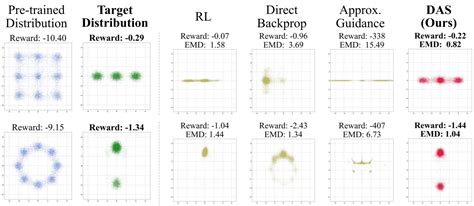 논문 리뷰 Test Time Alignment Of Diffusion Models Without Reward Over Optimization
