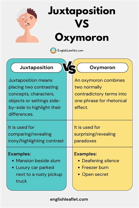 Juxtaposition Vs Oxymoron Key Differences And Examples Englishleaflet