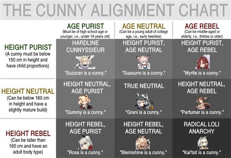 The Cute And Funny Alignment Chart 😭 R 0sanitymemes