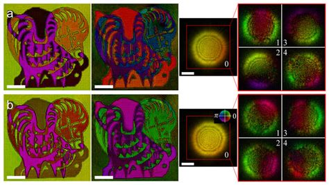 Two Different Sets Of Reconstructions From The Same Data Set Using Download Scientific Diagram