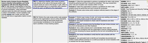 [specification Sig] Clarify Refine Slsa Source Requirements · Issue 463 · Slsa Framework Slsa