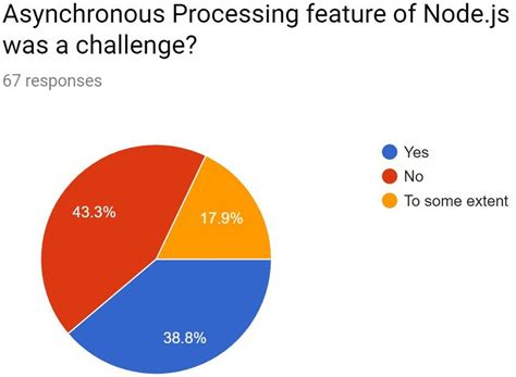 Asynchronous Processing In Nodejs Download Scientific Diagram