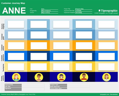Ux Journey Map Template